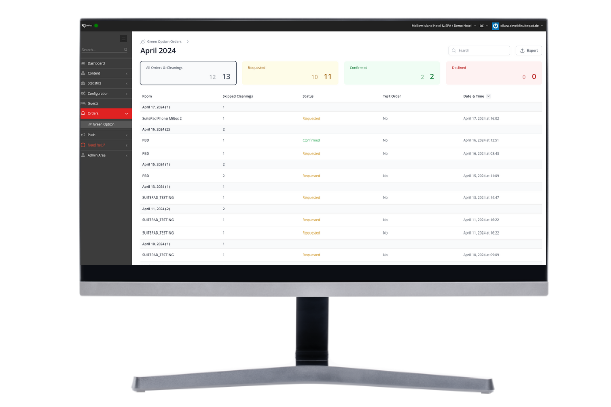 The New SuitePad Green Option Dashboard Simplifies Your Housekeeping